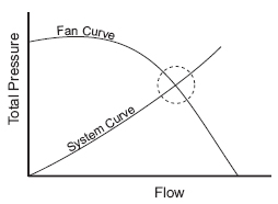 Multiple Fan Systems - Fans in Series and Parallel | ACHR News