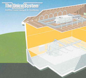 Unico System: Small Duct Heating & A/C System | ACHR News