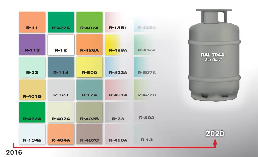 HVAC Refrigerant Cylinders Are Over the Rainbow | 2016-10-10 | ACHRNEWS ...