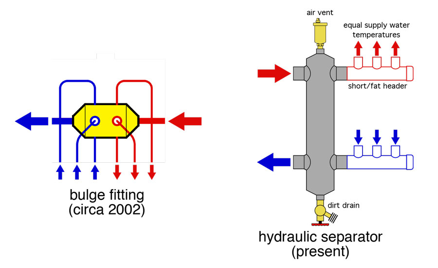 Draw A Neat Labelled Diagram Of Hydraulic Separation Method Draw A Neat Labelled Diagram Of Hydraulic Separation Method
