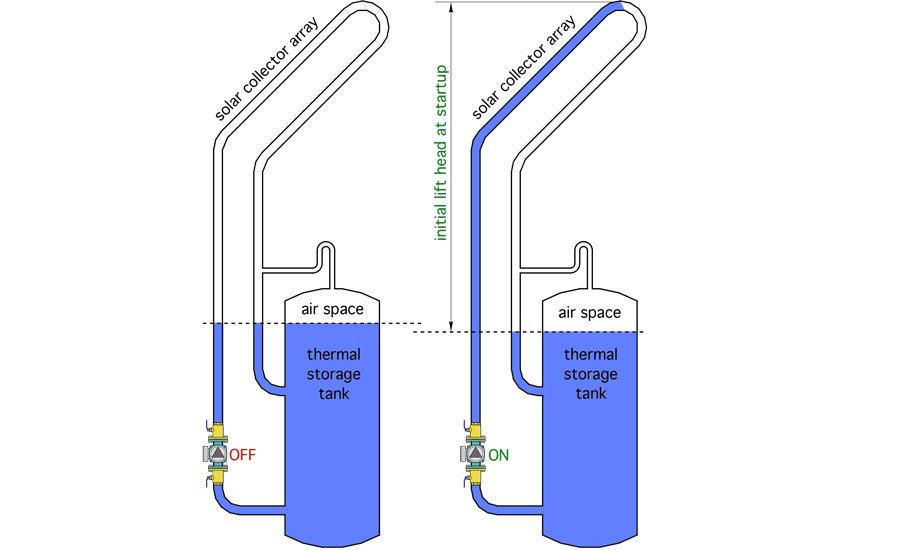 Solar Freeze Protection | 2017-03-20 | ACHRNEWS | ACHR News