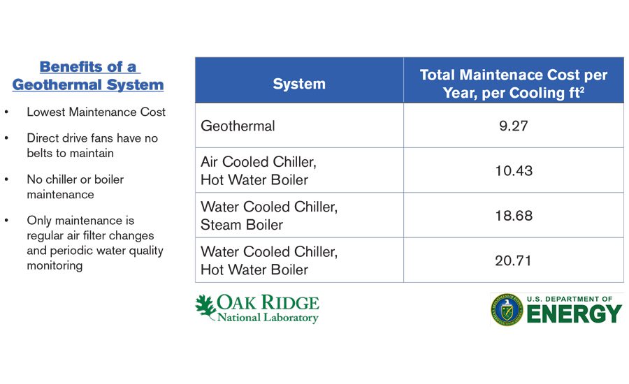 Geothermal Heating Cost