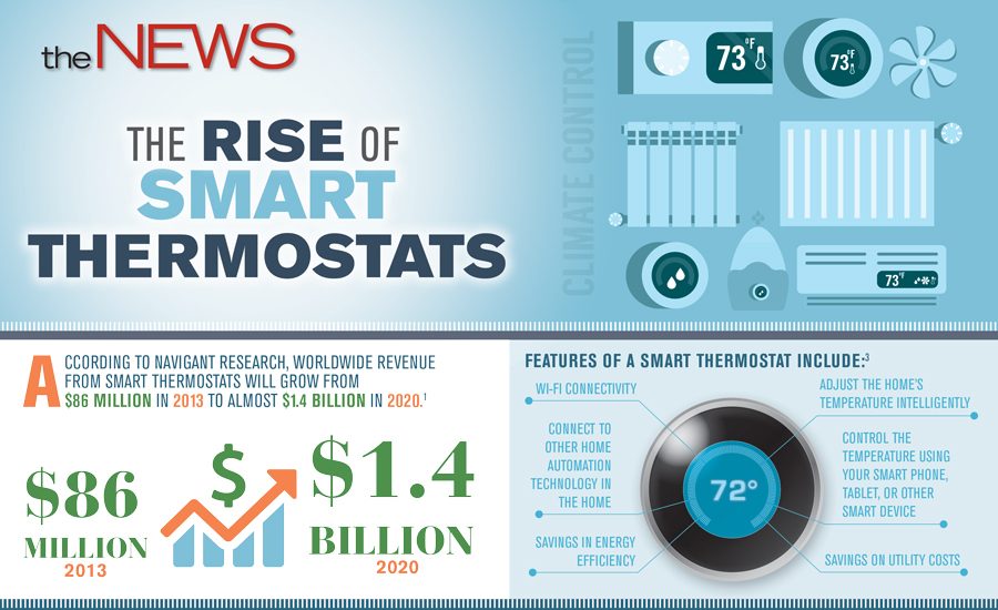 Infographic: The Rise of Smart Thermostats | 2017-10-23 | ACHRNEWS ...