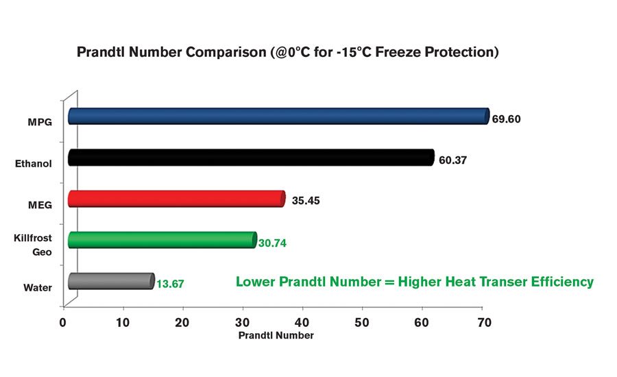 Getting Geothermal Systems Right | 2018-01-22 | ACHRNEWS | ACHR News