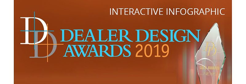 Infographic Design Awards