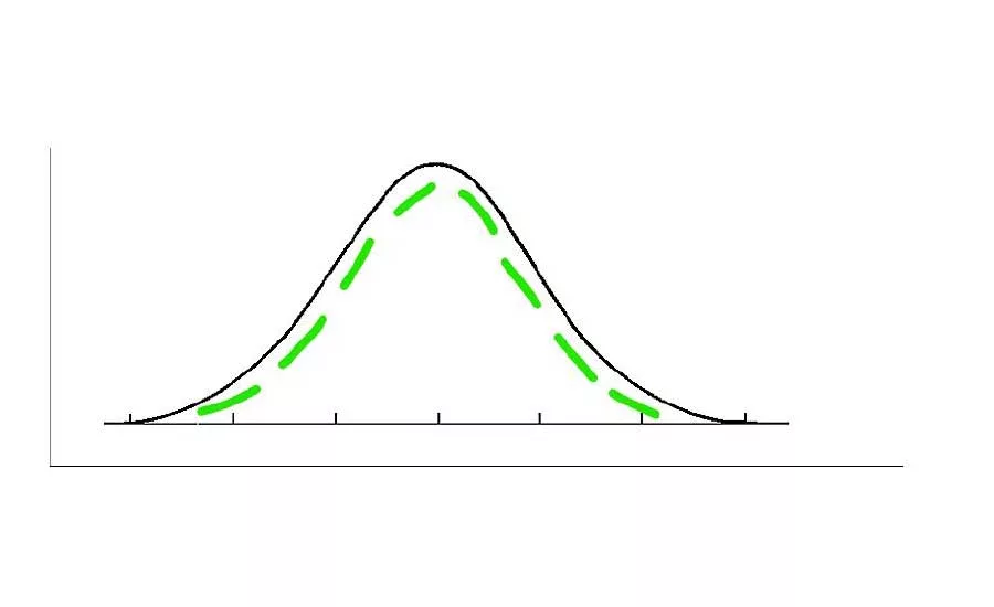 How to Explain Inverter A/C Systems Using a Bell Curve | 2019-12-09 ...