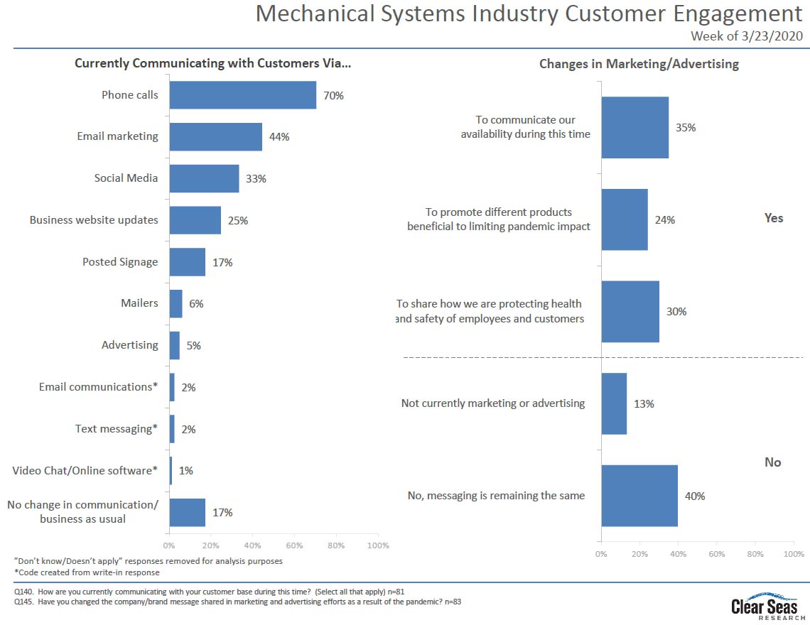 Survey Shows How Mechanical Systems Industry is Dealing With COVID-19 ...