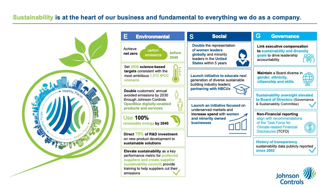 Johnson Controls Announces Sustainability Commitments | 2021-02-01 ...