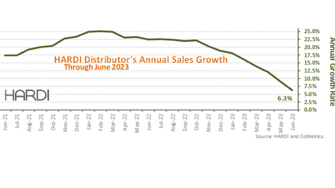 HARDI Members Report June Sales Dip | ACHR News