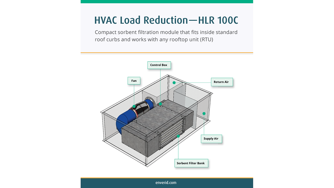 enVerid: HLR Module | ACHR News