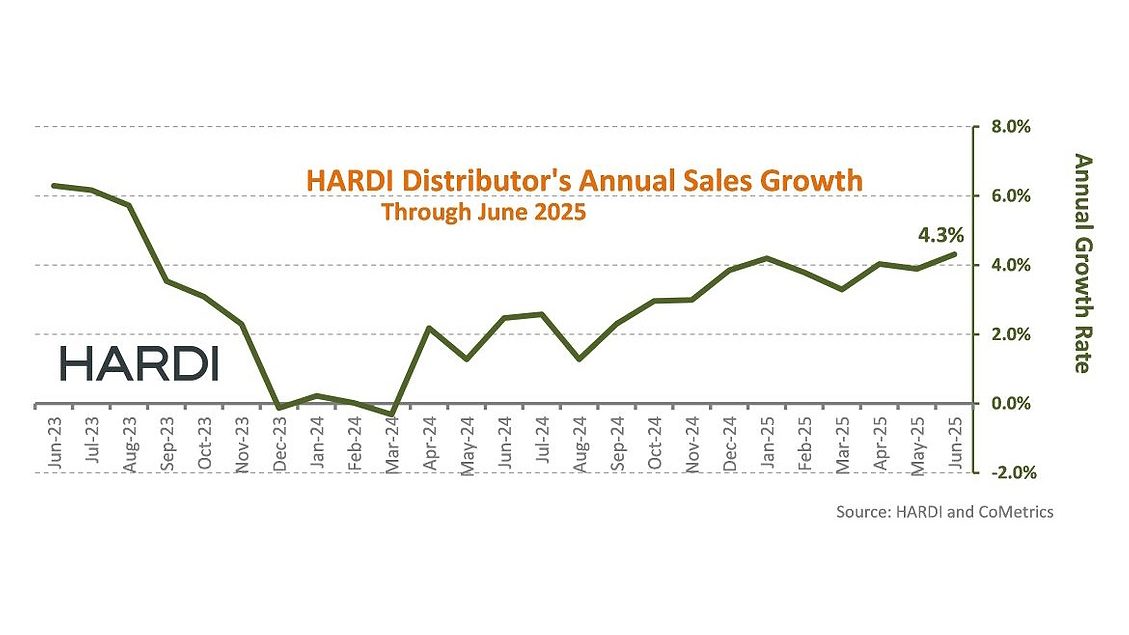 HARDI Reports Sales Jump, but Analyst Urges Caution | ACHR News