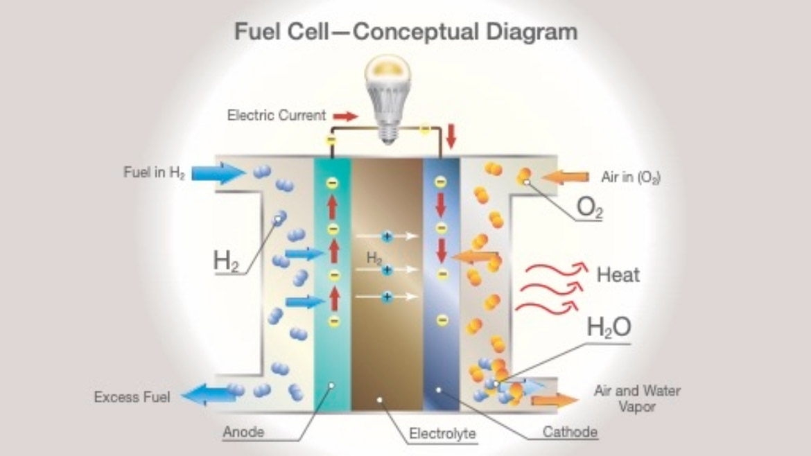 Hydrogen Fuel Cell Solutions for Hospital Energy Needs | ACHR News