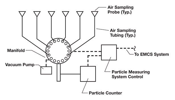 Cleanroom Variable Airflow Design | 2012-03-23 | ACHR News