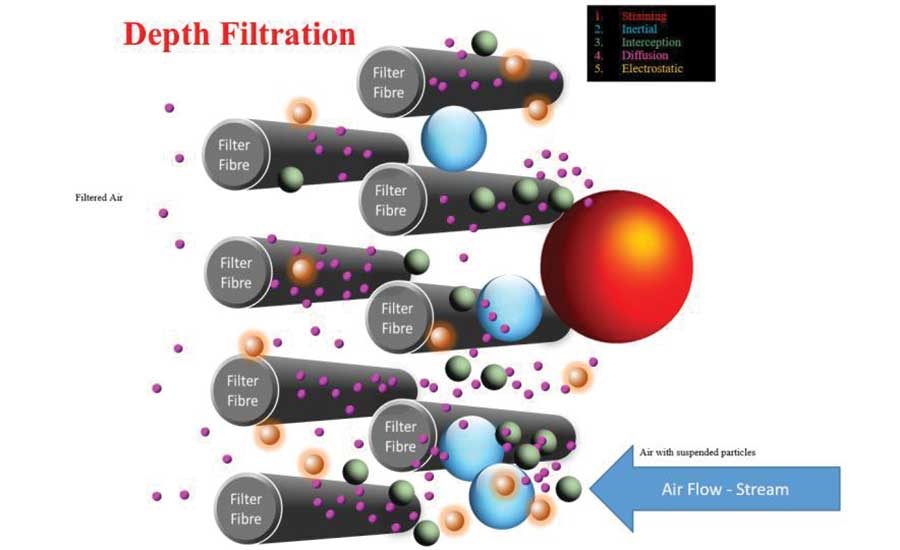 The Importance of Air Filtration: It’s Not Only Dust | 2020-09-04 ...