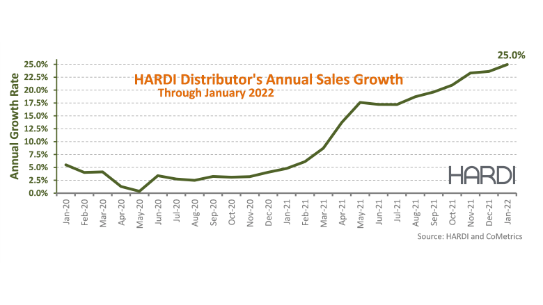 HARDI Distributors Report 35.3% Revenue Increase in January | ACHR News