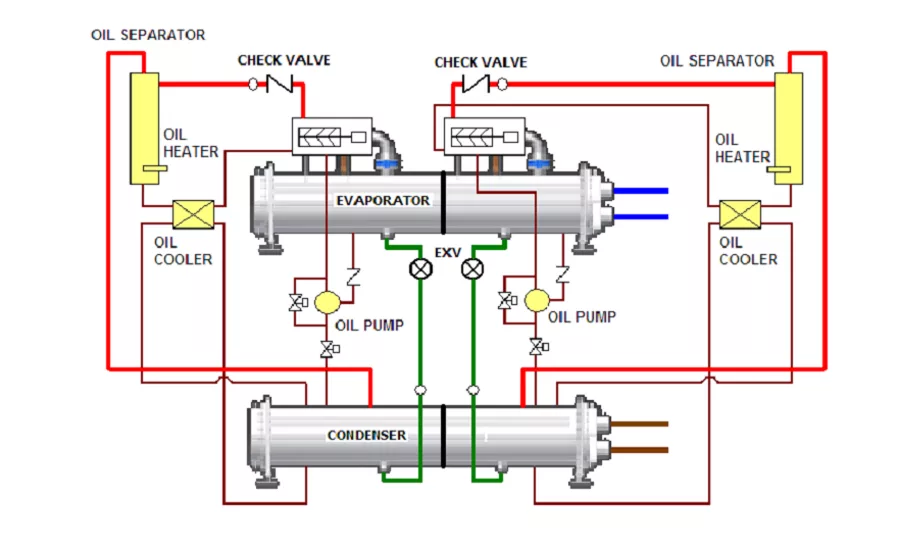 Five Maintenance Tasks Eliminated When Using Oil-free Chillers | 2019 ...