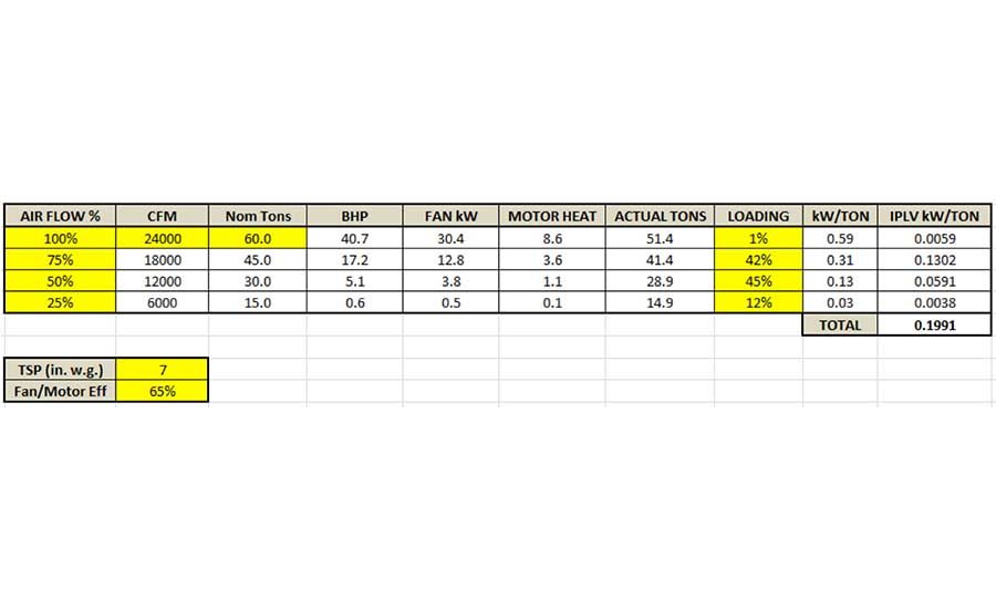 Evaluating A Fan's 'Efficiency Impact' From A Collective Perspective ...