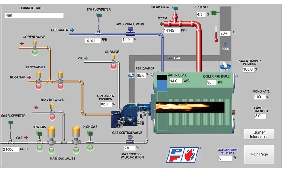Integrated Controls Bring Transparent, Customized Solutions to the ...
