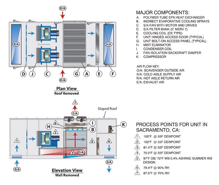 Rethinking N+1 Redundancy Design Guidelines in the Public Utility ...