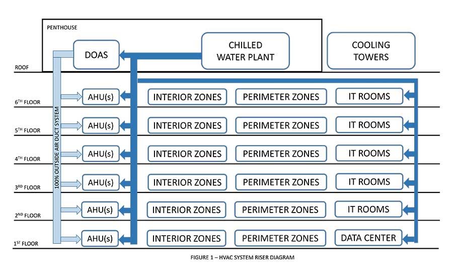 Pushing the Boundaries: Heating a Building with a Chilled Water System ...