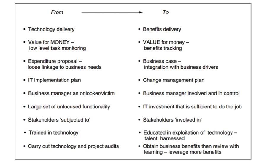 Realizing the Benefits of Digital Twins | 2020-07-15 | ACHR News