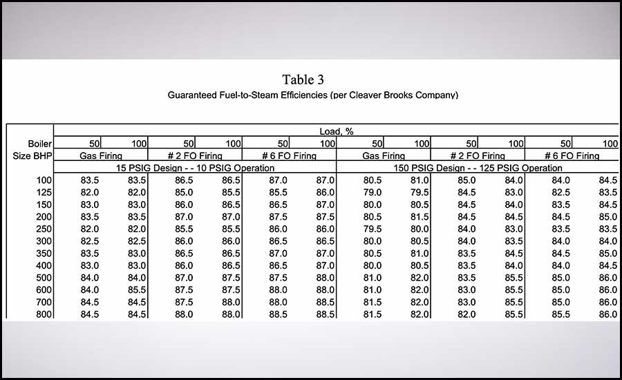 Assessment of Seasonal Boiler Efficiency in Individual Buildings | 2021 ...