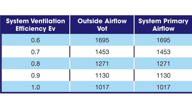 Calculated With Care: Ventilation in Health Care Systems | 2013-11-01 ...