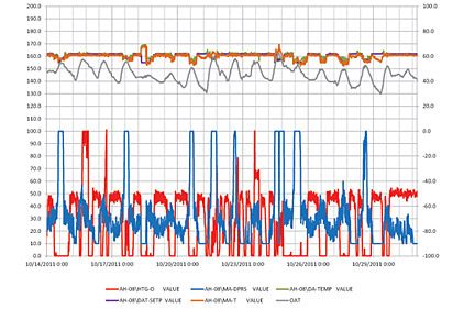 Single-Zone AHU Trend Analysis | 2012-02-01 | ACHR News