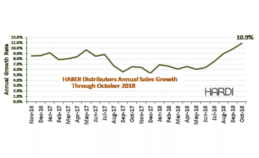 HARDI Distributors Report 21.7 Percent Revenue Increase in October ...