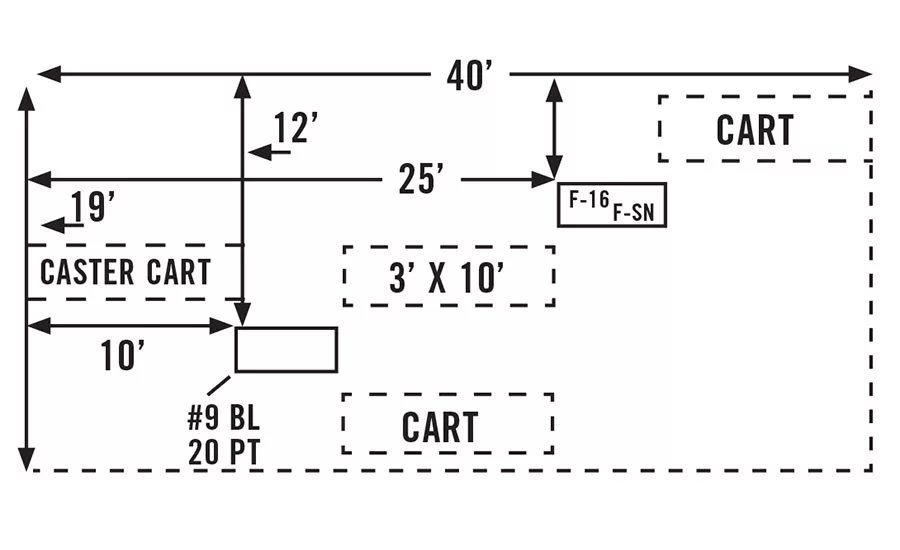 Sheet Metal Shop Layout